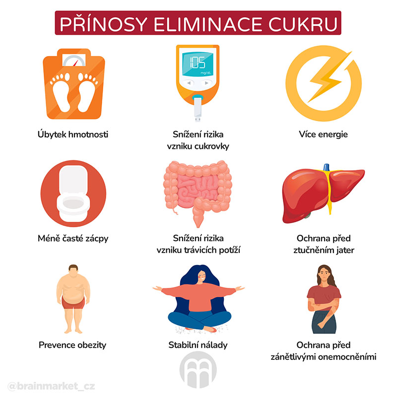 Strava bez cukru – plán, benefity a nejlepší potraviny