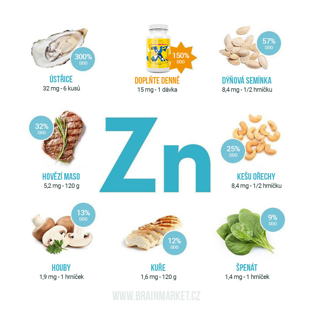 Zinek je po hořčíku nejdůležitější minerál ovlivňující více než 300 ...