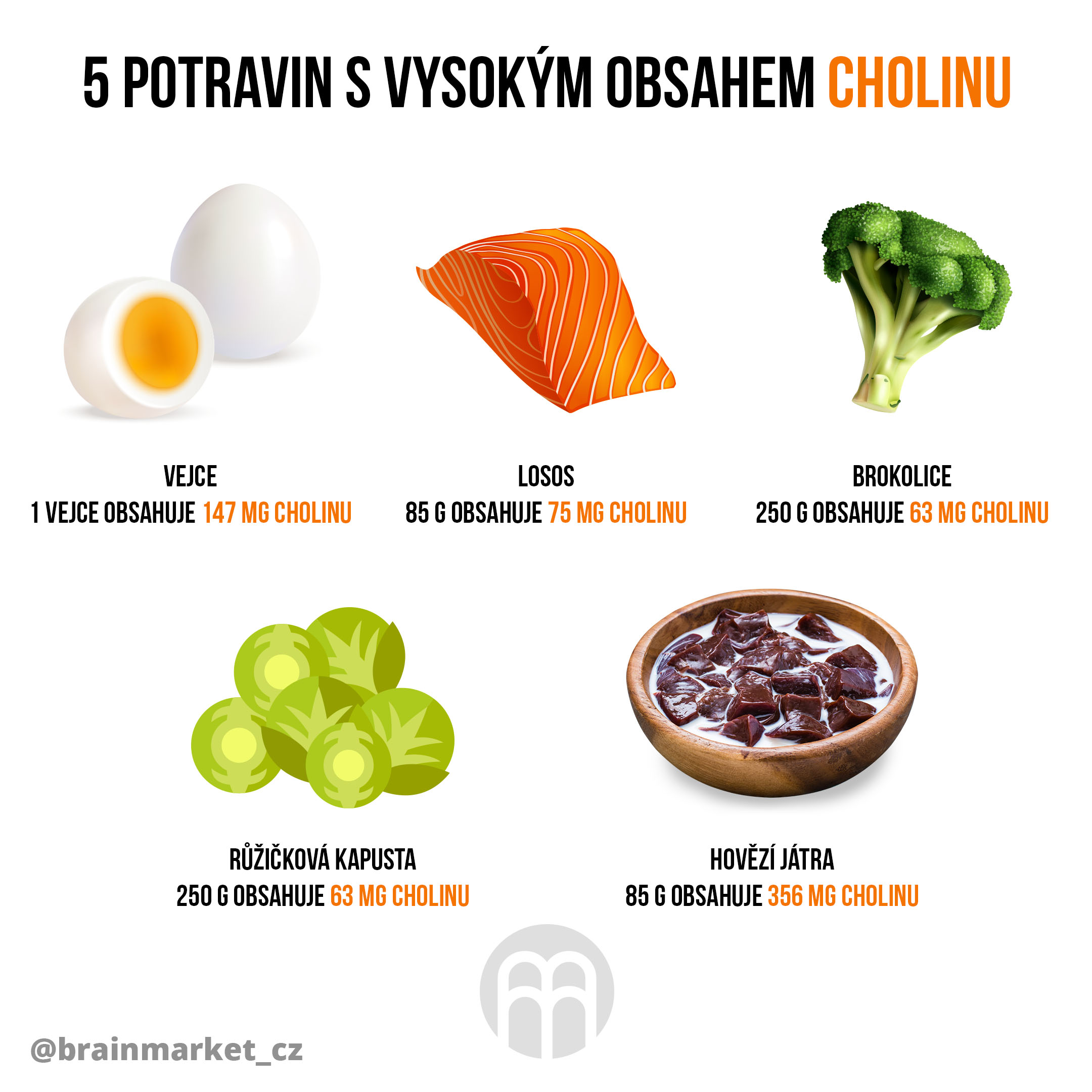 Na čo je acetylcholín? A 9 dôvodov, prečo ho zvýšiť! - BrainMarket.sk